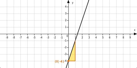 How To Find The Equation Of A Line