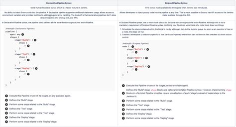 Understanding Jenkins Pipelines Part 1 — The Network Hippo