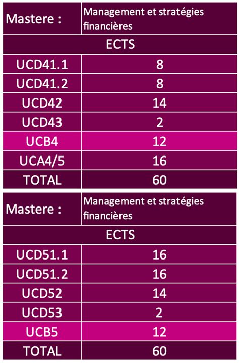 Les Ects Comment ça Marche