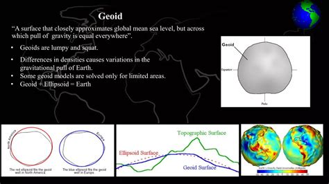 Earth Coordinate Systems PPTX 3 D Graphics Computer Software And Applications