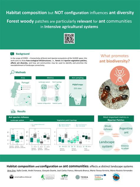 Pdf Habitat Composition And Configuration On Ant Communities Effects At Distinct Landscape