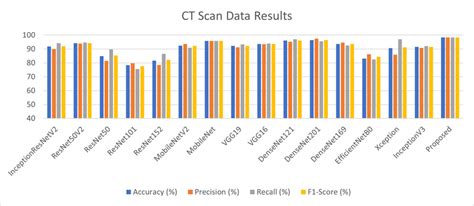Lung Ct Scan Dataset Results Download Scientific Diagram