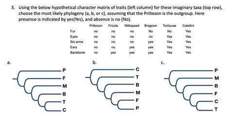 answered 3 using the below hypothetical… bartleby
