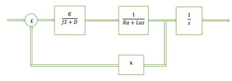 Simulation Setup Of Transfer Function Of Dc Motor Download Scientific