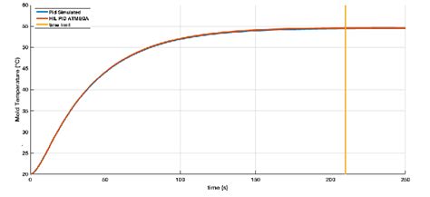 Comparison Between Two Simulations Download Scientific Diagram