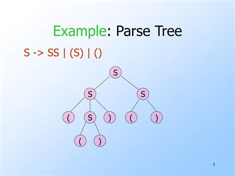 Ppt Parse Trees Powerpoint Presentation Free Download Id250271