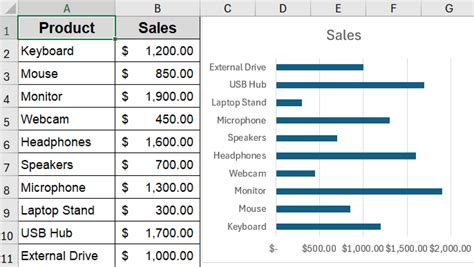 How To Sort A Bar Chart In Descending Order In Excel Excel Insider