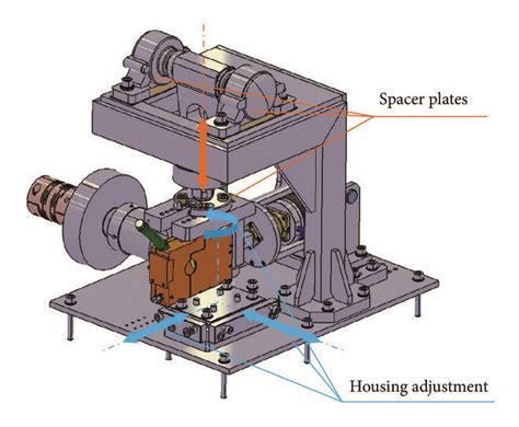 Options For Contact Alignment Download Scientific Diagram