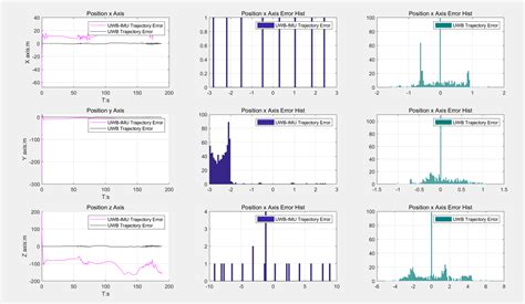 uwb imu、uwb定位对比研究（matlab代码实现） 知乎