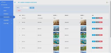 基于大数据技术旅游景点数据分析推荐系统基于大数据的旅游景点推荐系统 Csdn博客