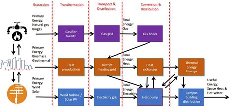 Sustainable District Energy Systems For Future Smart Grids Sam Jiun Wei Hu