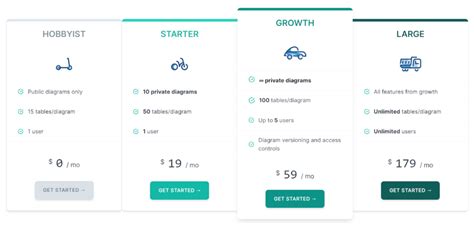 DrawSQL Review Simplifying Database Diagramming ToolMinds