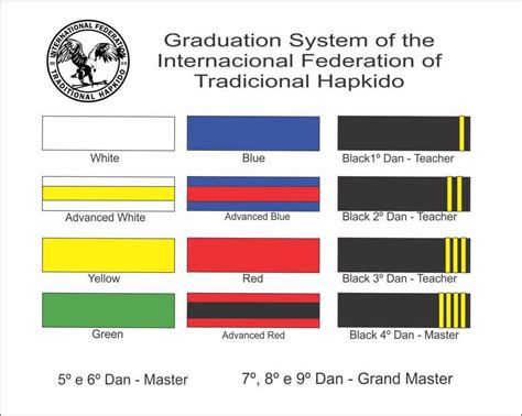 Graduation