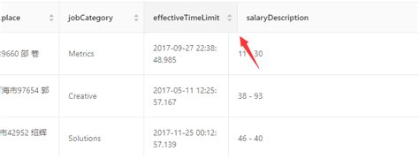 table 设置scroll y后theader和tbody的border无法对齐 Issue ant design ant design GitHub