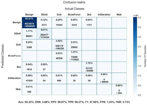 accuracy of mlp pso for multi class classification download