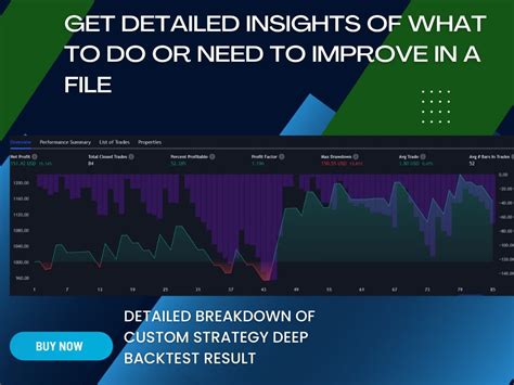Deep Backtest Results Of Your Strategy Or Script That You Want To Test