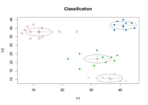 62 Prototype Based Clustering Or Partitional Clustering Machine Learning In Asset Pricing