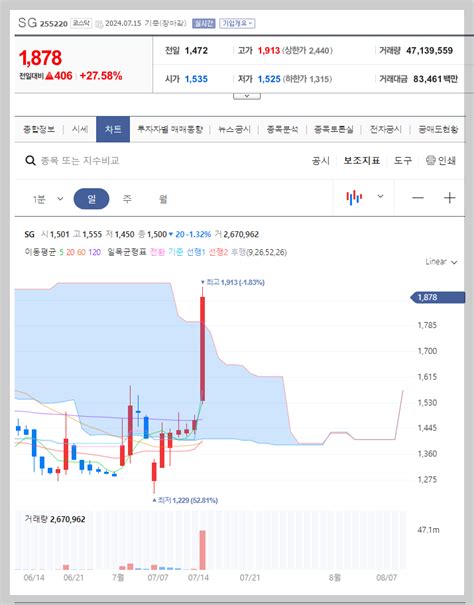 Sg 주가 전망 및 목표 주가 투자 전략