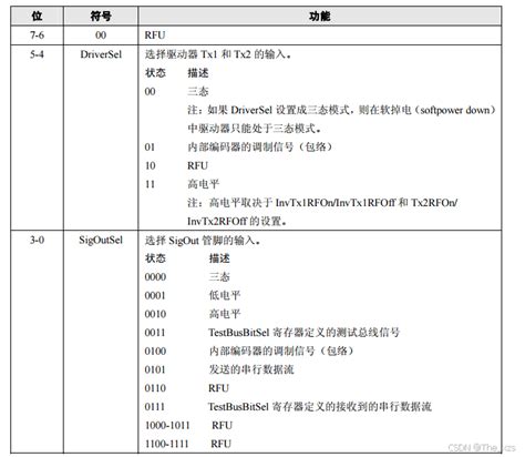一篇文章教会你rfid射频ic卡感应模块mfrc 522使用文档，附中英文文档下载mfrc522数据手册 Csdn博客