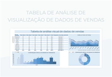 Planilhas Relatório De Análise Comparativa De Dados De Vendas Excel E