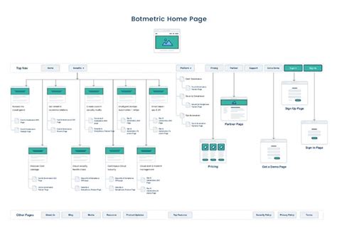 Notion Flow Chart Template