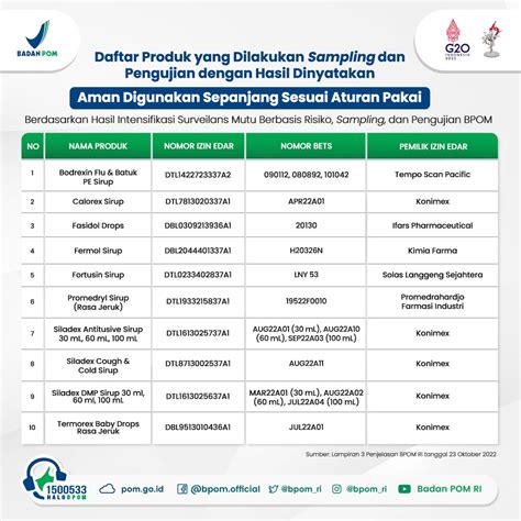 Badan Pengawas Obat Dan Makanan On Twitter Sahabatbpom Berdasarkan Intensifikasi Surveilans