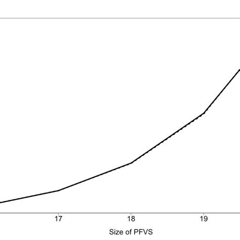 Results Of Fixedpoint Algorithm Download Scientific Diagram