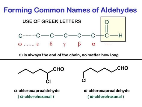 Aldehydes And Ketones Aldehyde Ketone Structure Nomenclature Iupac