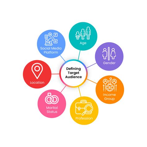 7 Demographic Guidelines To Define Target Audience For Better Marketing