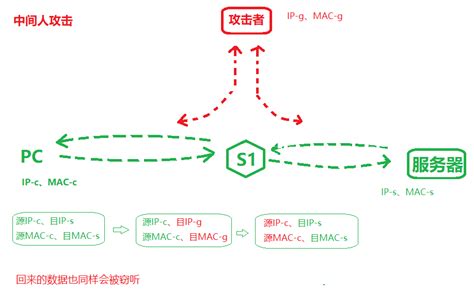 Dhcp原理与配置 一个特立独行的猪 博客园