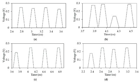 Voltage Waveforms At The Output Of The Structures With A Reference