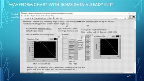 Lv Waveform Chart And History Length And History Data Test Engineers