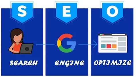 Seo What Is Search Engine Optimization