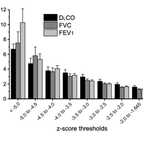 Pdf Ers Ats Technical Standard On Interpretive Strategies For Routine Lung Function Tests