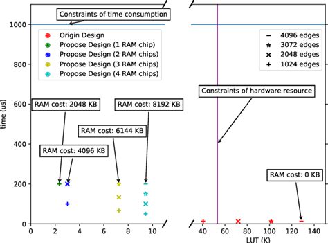 Figure 1 From Fpga Based Design And Implementation Of Real Time Robot Motion Planning Semantic