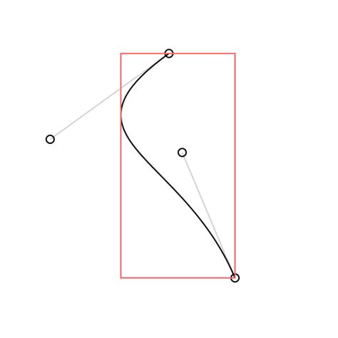 Bezier Kit Dart Package