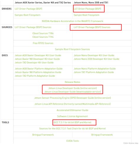 Nvidia内核and设备树anddriver编译怎么将驱动编译进设备树 Csdn博客