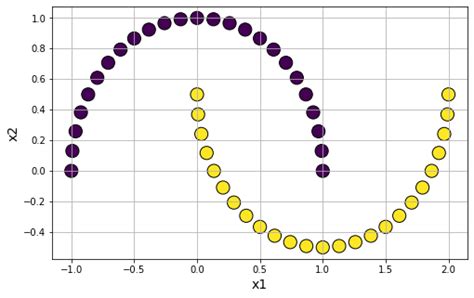 05 Generating Other Synthetic Data Data Focused Python