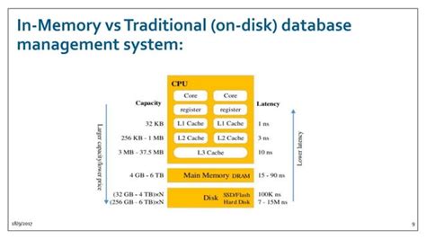 In Memory Big Data Analytics Pptx