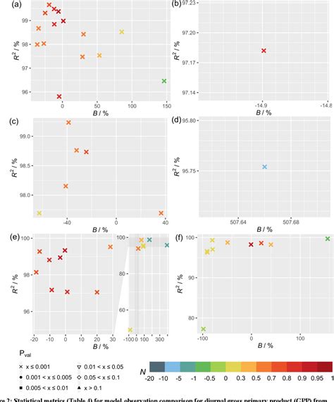 Figure 2 From Terrestrial Ecosystem Model In R Temir Version 10