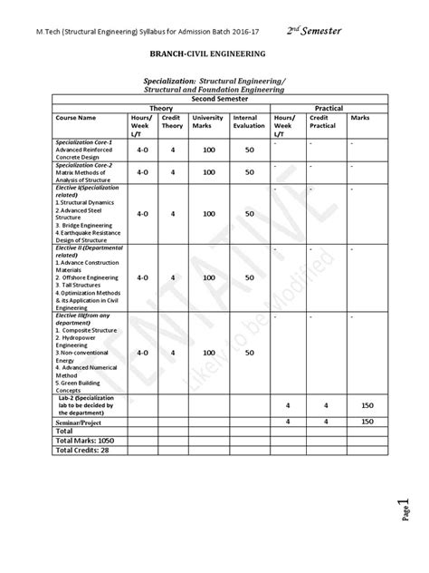 Structure Engg Mtech 2nd Sem Pdf Pdf Numerical Analysis Buckling