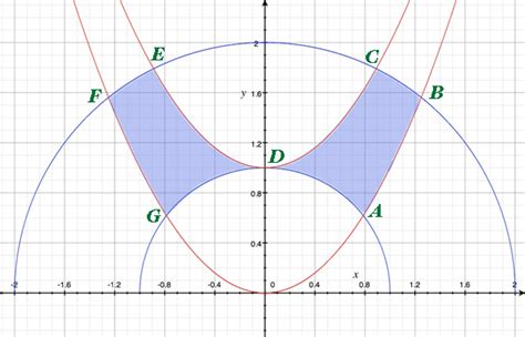 Multivariable Calculus Evaluating An Integral Using The Jacobian Help