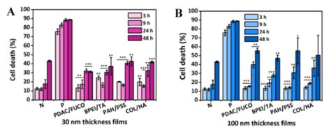 细胞毒性实验研究方法分享 知乎