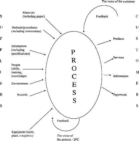 Figure 91 From Statistical Process Control Semantic Scholar