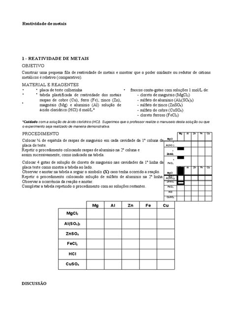 Reatividade De Metais Pdf Ciência De Materiais Elementos Químicos
