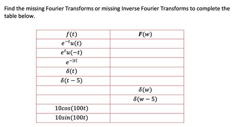 find the missing fourier transforms or missing