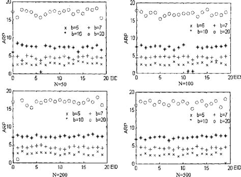 Figure 1 From A Limited Path Unicast Qos Routing Algorithm Semantic Scholar