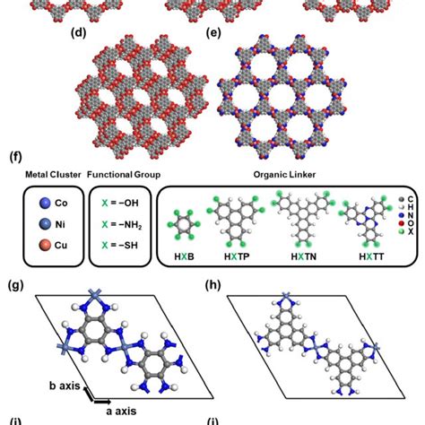 The Representative Stacking Modes In Conductive 2d Mofs And Structural Download Scientific