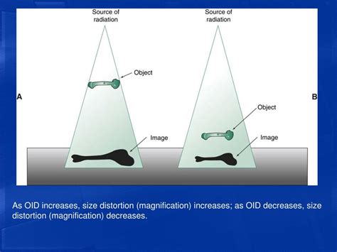 Ppt Distortion Powerpoint Presentation Free Download Id1771149