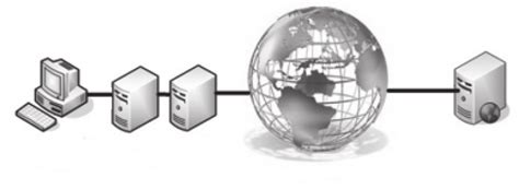 Information Traffic In The Wpad Via Dhcp Source Compiled By The Authors Download Scientific